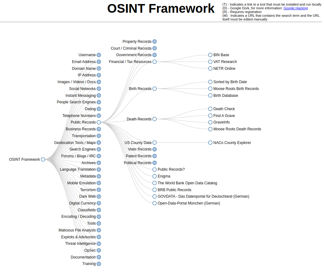 Osint Framework Osint Framework Hacking Land Hack Crack And Pentest
